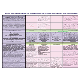 Table of Plants - Merlijn Boekhandel